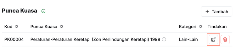 Penyediaan Maklumat Latar Belakang Program